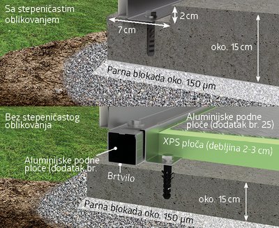Savjeti za temelj - Biohort