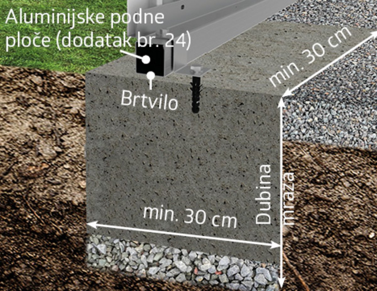 Savjeti za temelj - Biohort