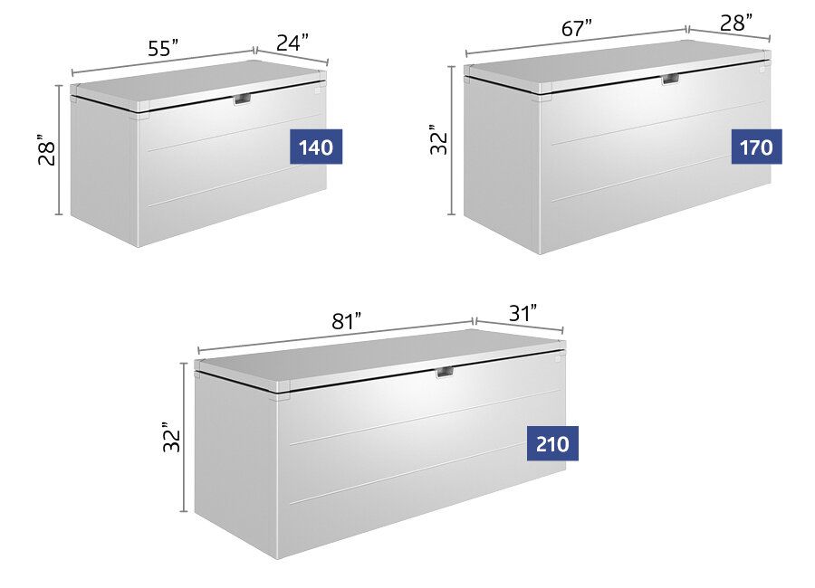 StyleBox - Biohort United States of America