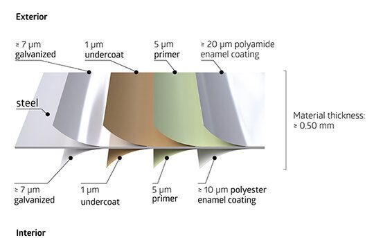 Biohort quality & colors - Biohort United Kingdom