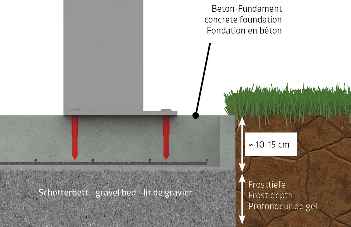 Conseils de fondation pour la pergola - Biohort - Biohort Luxembourg