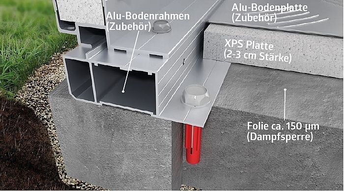 Fundamenttipps für Nebengebäude Casanova - Biohort - Biohort Deutschland