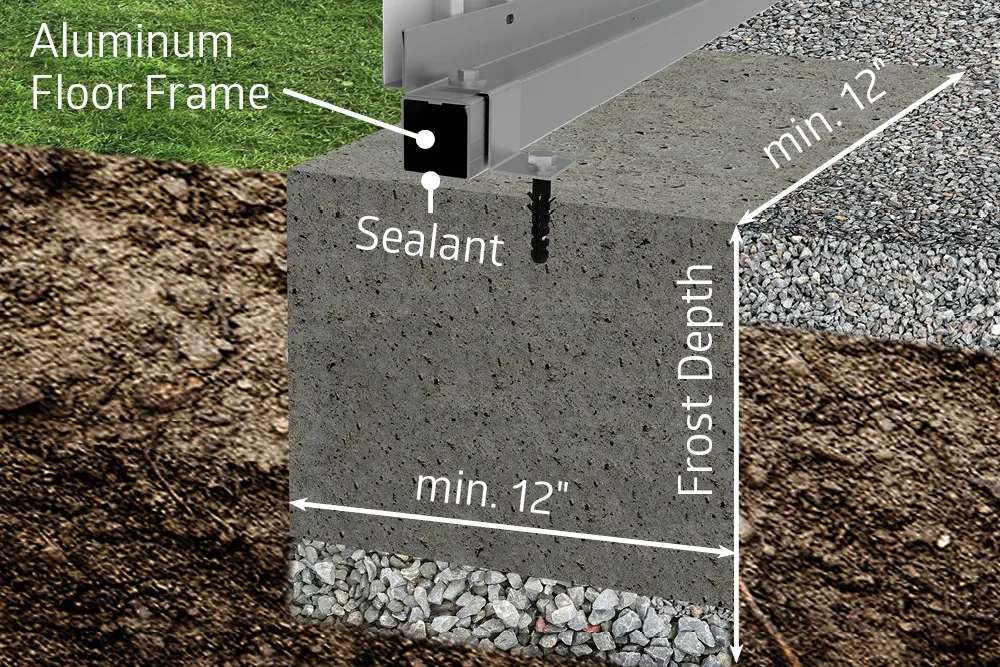 Point foundation - Biohort - Biohort United States of America