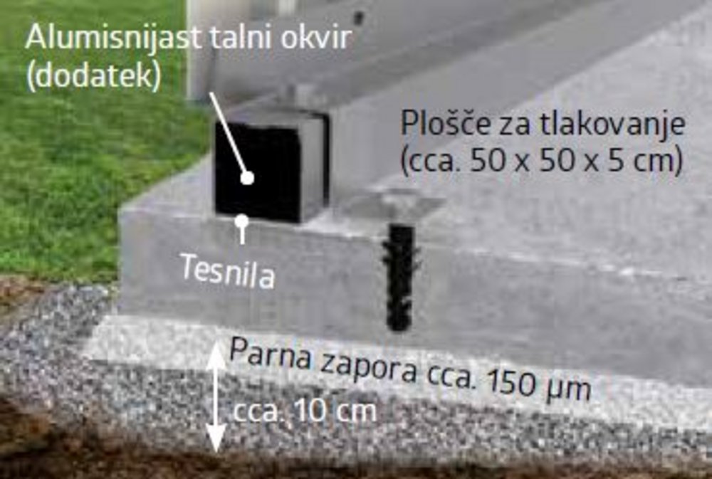 Nasvet za temelj - Biohort